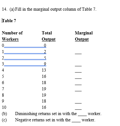 Solved (a) Fill in the marginal output column of Table 7. | Chegg.com