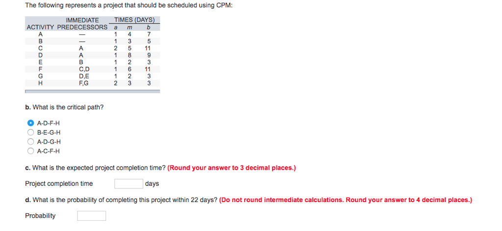 Solved The following represents a project that should be | Chegg.com