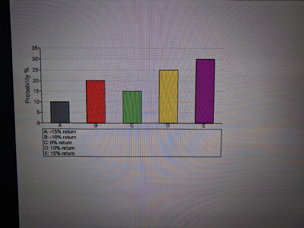 Solved The figure in the popup window, LOADING... , shows | Chegg.com
