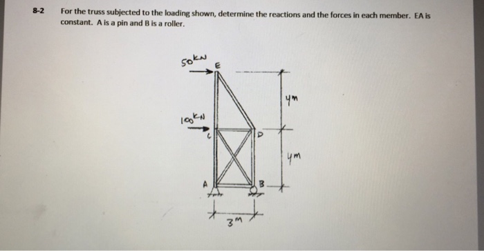 Solved For The Truss Subjected To The Loading Shown