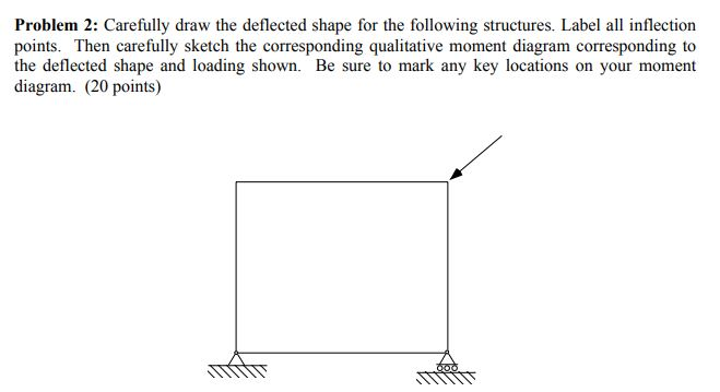 Solved Problem 2: Carefully draw the deflected shape for the | Chegg.com