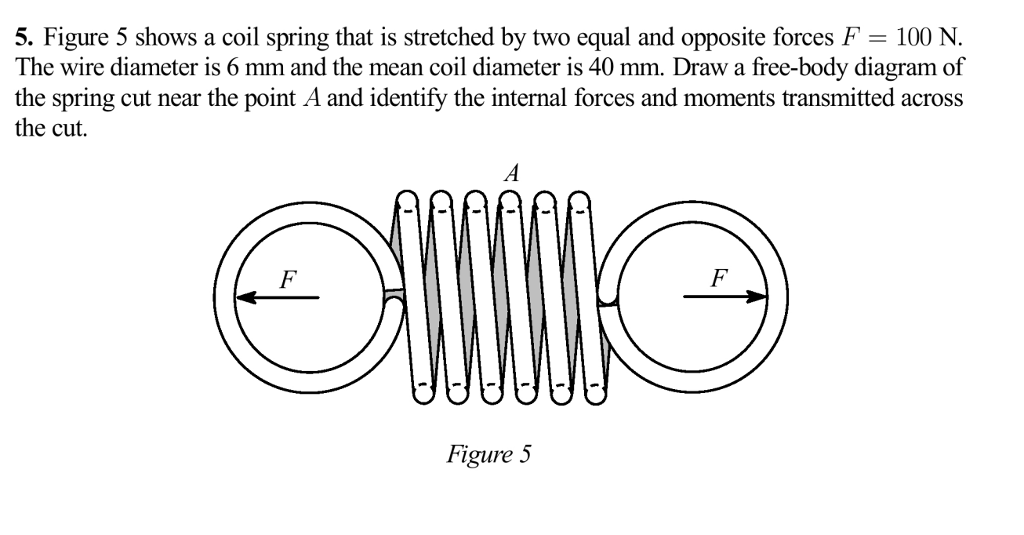 Figure 5 shows a coil spring that is stretched by two | Chegg.com