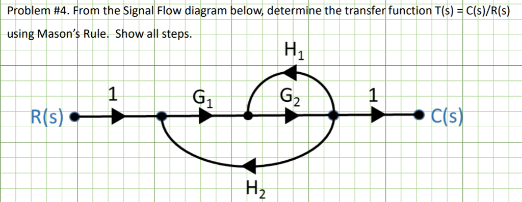 Solved Problem #4. From the Signal Flow diagram below, | Chegg.com