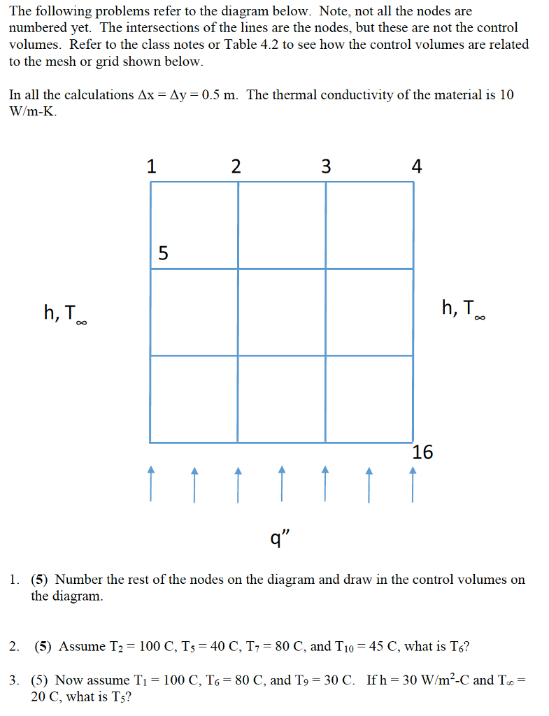 Solved Heat Transfer Problem The Problem Should Be Solved Chegg
