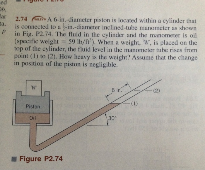 A 6-in.-diameter piston is located within a cylinder | Chegg.com