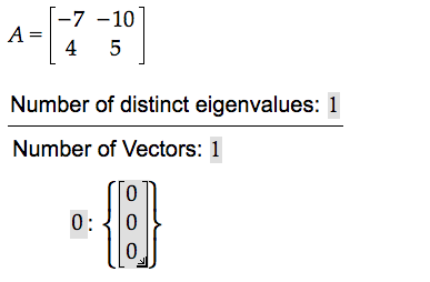 Solved Find all distinct (real or complex) eigenvalues of A. | Chegg.com