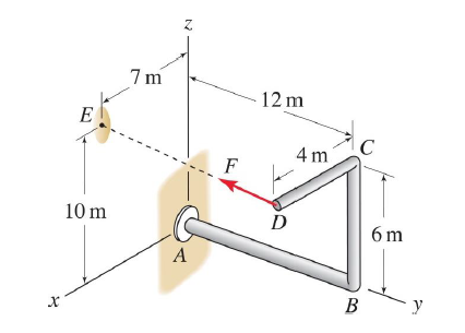 Solved The bent bar ABCD is supported by a fixed support at | Chegg.com