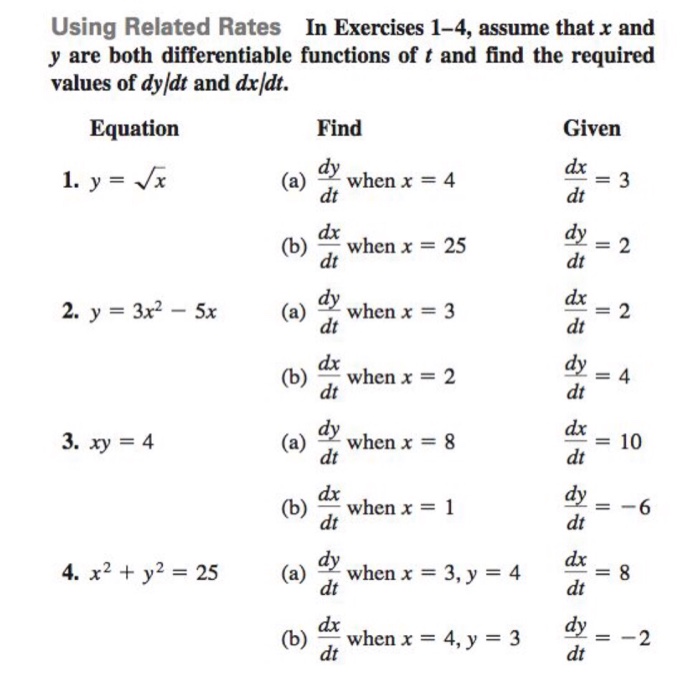Solved Calculus 1 Derivatives HW help. **I already have the | Chegg.com