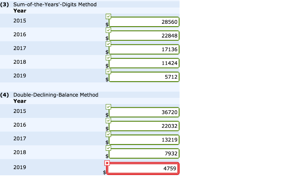 Solved Problem 11-11 (Part Level Submission) On January 1, | Chegg.com
