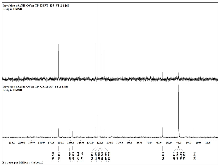 Solved Interpret the 13-C NMR spectrum for this molecule by | Chegg.com