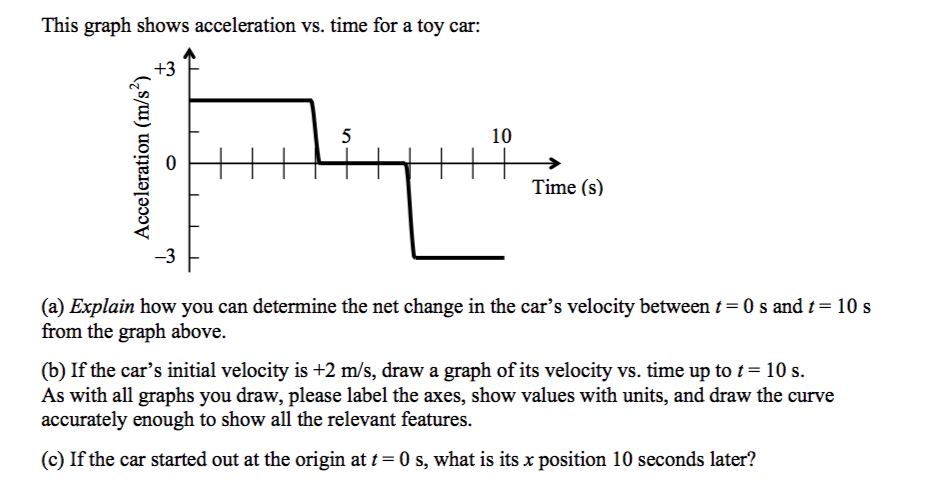 Solved This Graph Shows Acceleration Vs Time For A Toy Car
