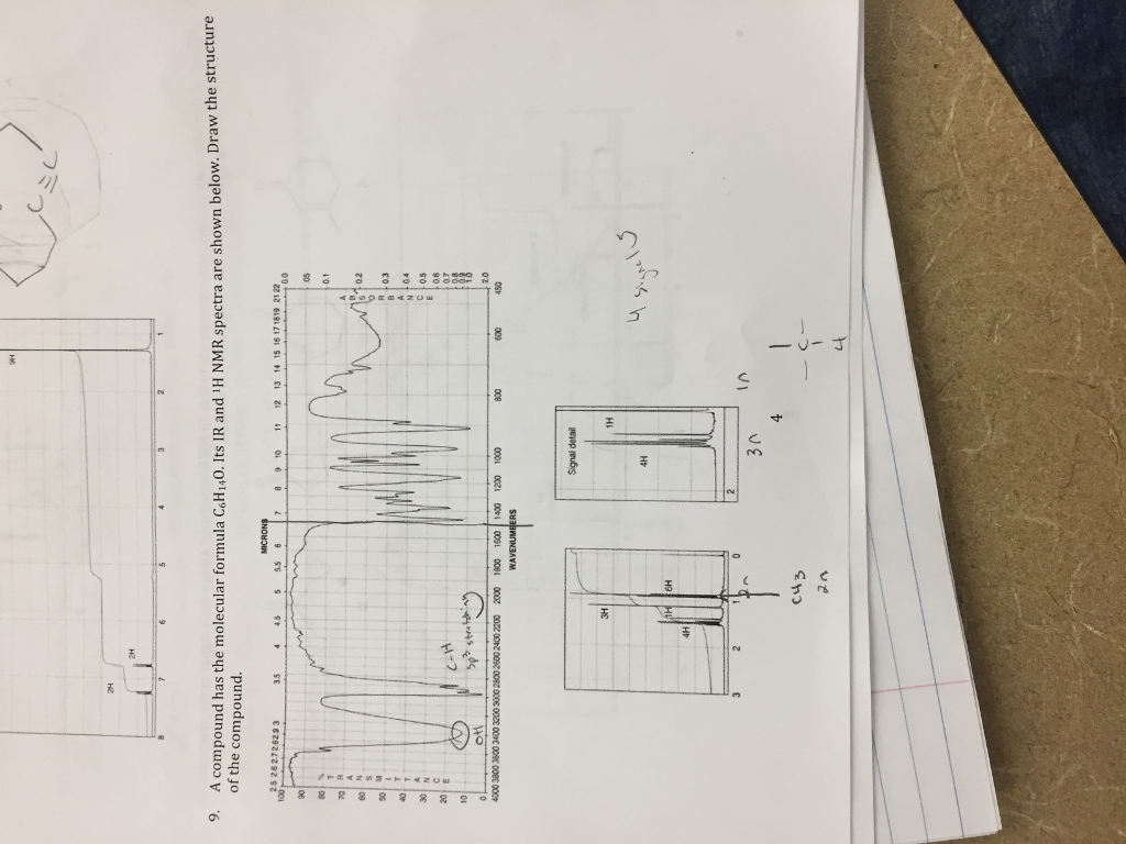 Solved A compound has the molecular formula C_6H_14O. Its IR | Chegg.com