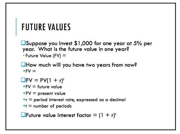 Solved FUTURE VALUES Suppose you invest $1,000 for one year | Chegg.com
