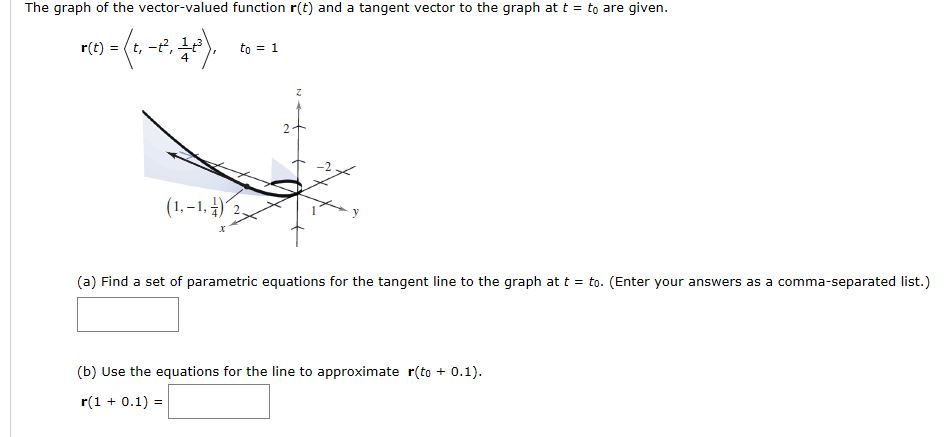 Solved The graph of the vector-valued function r(t) and a | Chegg.com