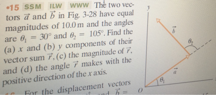 Solved The two vectors a and b in Fig. 3-28 have equal | Chegg.com