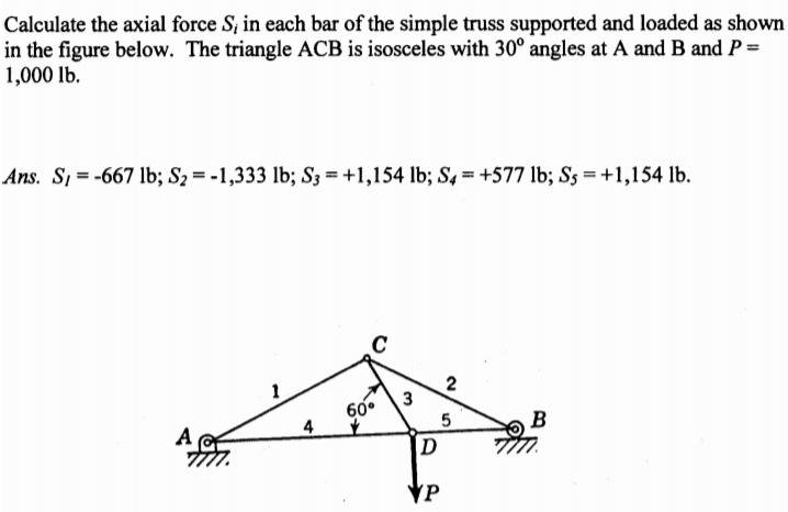 Solved Calculate the axial force S, in each bar of the | Chegg.com