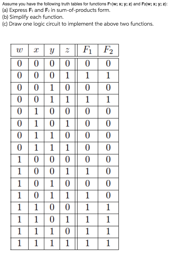 Solved Assume you have the following truth tables for | Chegg.com