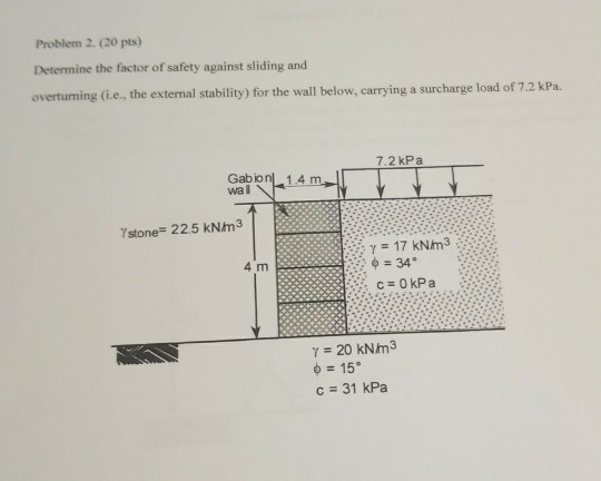 Solved Problem 2. (20 pts) Determine the factor of safety | Chegg.com