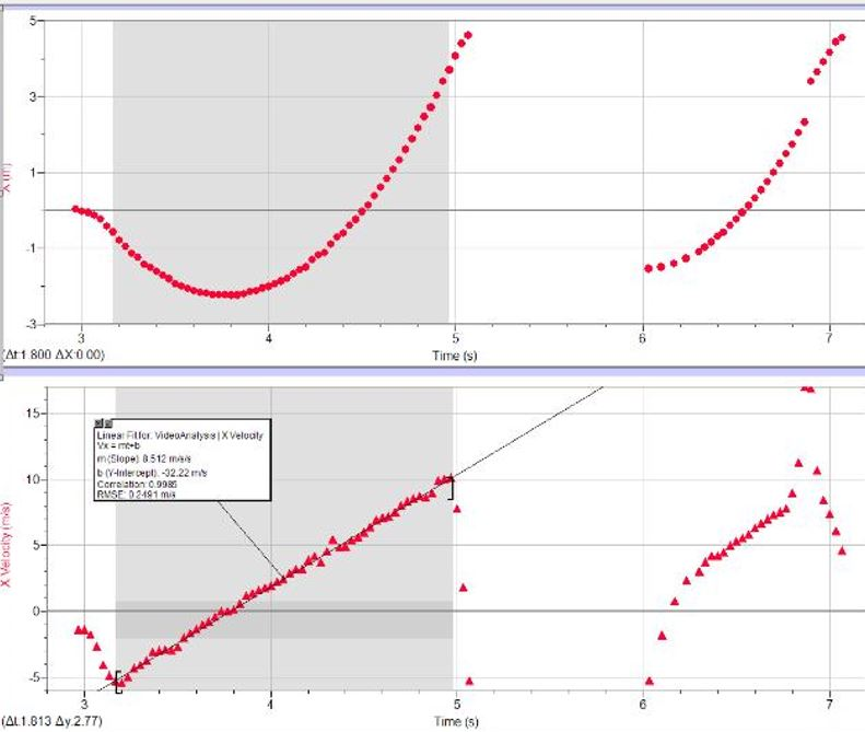 Solved There are two graphs one with information of a ball | Chegg.com