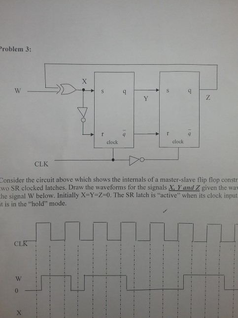 Solved Problem 3: clock clock CLK Consider the circuit above | Chegg.com
