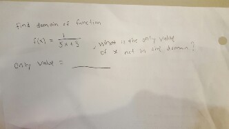 Solved It asks for the only value of x not in the domain | Chegg.com