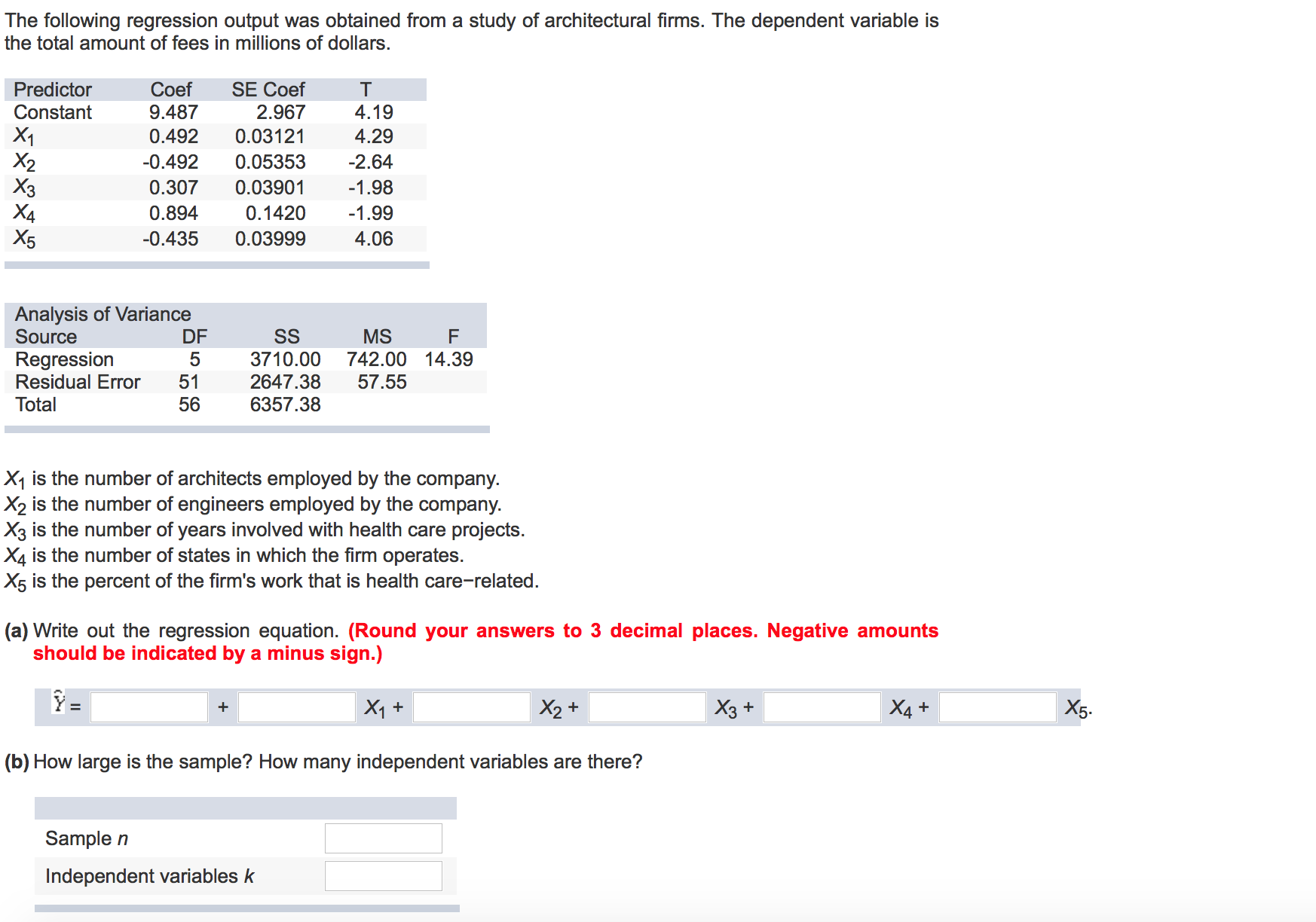 Solved The Following Regression Output Was Obtained From A 6887