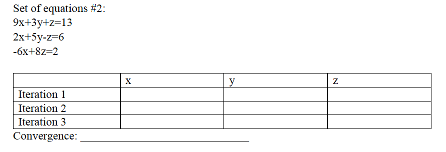 3 Exploring The Convergence Of The Gauss Seidel
