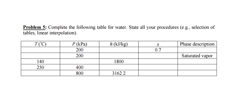 Solved Complete the following table for water. State all | Chegg.com