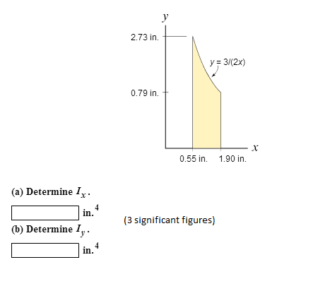 (a) Determine Ix. (b) Determine Iy. | Chegg.com