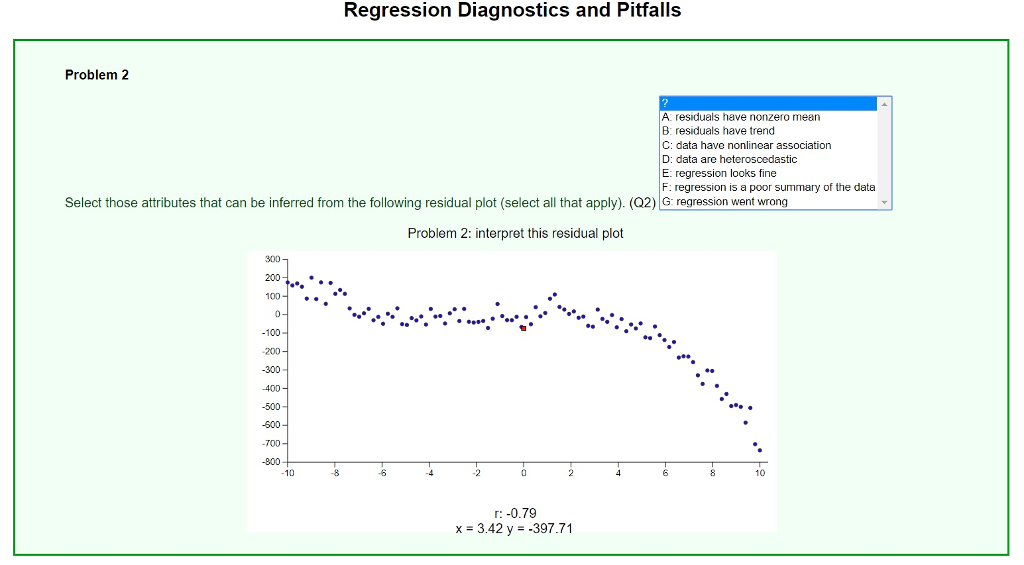 Solved Regression Diagnostics and Pitfalls Problem 2 A | Chegg.com