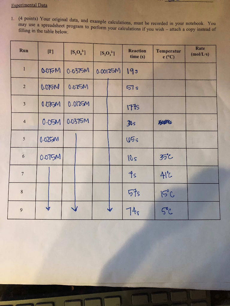 Solved Chemical Kinetics: The Iodine Clock Reaction I | Chegg.com