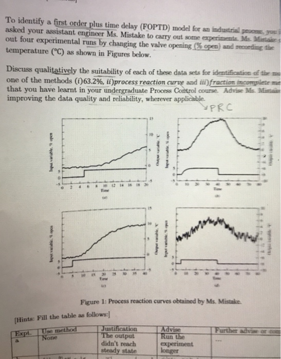 Solved To identify a first order plus time delay (FOPTD) | Chegg.com