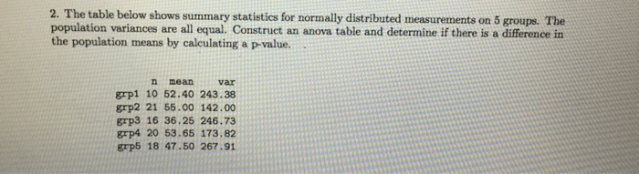 Solved The table below shows summary statistics for normally | Chegg.com