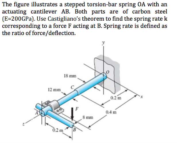 Solved The figure illustrates a stepped torsion-bar spring | Chegg.com