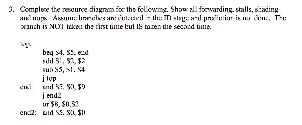Solved MIPS Pipeline Template | Chegg.com