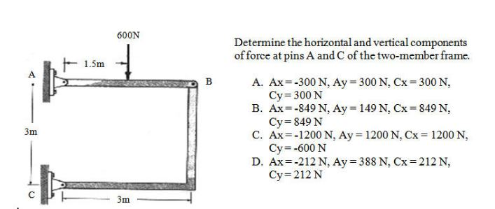 Solved Determine the horizontal and vertical components of | Chegg.com