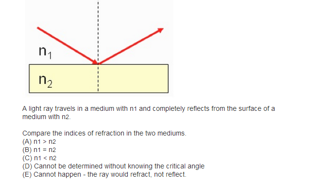 Solved A light ray travels in a medium with n1 and | Chegg.com