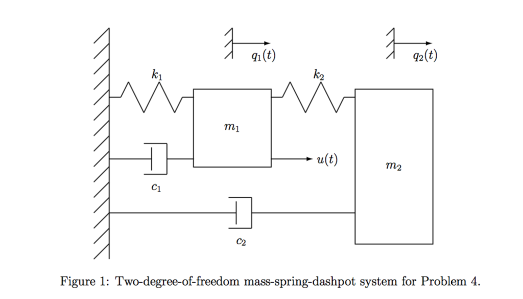 Solved Problem 4. Consider the mass-spring-dashpot shown in | Chegg.com