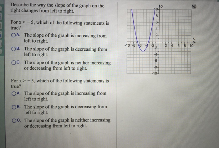 Solved Describe the way the slope of the graph on the right | Chegg.com