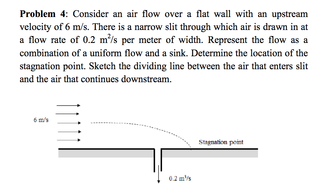 Solved Problem 4: Consider an air flow over a flat wall with | Chegg.com