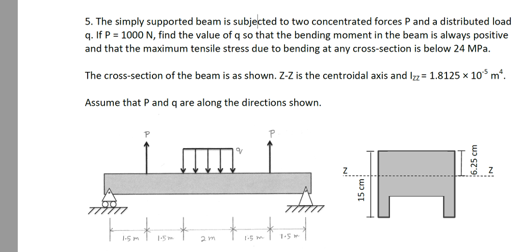 Solved 5. The simply supported beam is subjected to two | Chegg.com