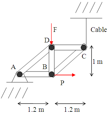 Solved For the members of the structure above, determine if | Chegg.com