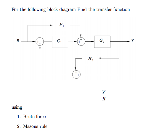Solved For the following block diagram Find the transfer | Chegg.com