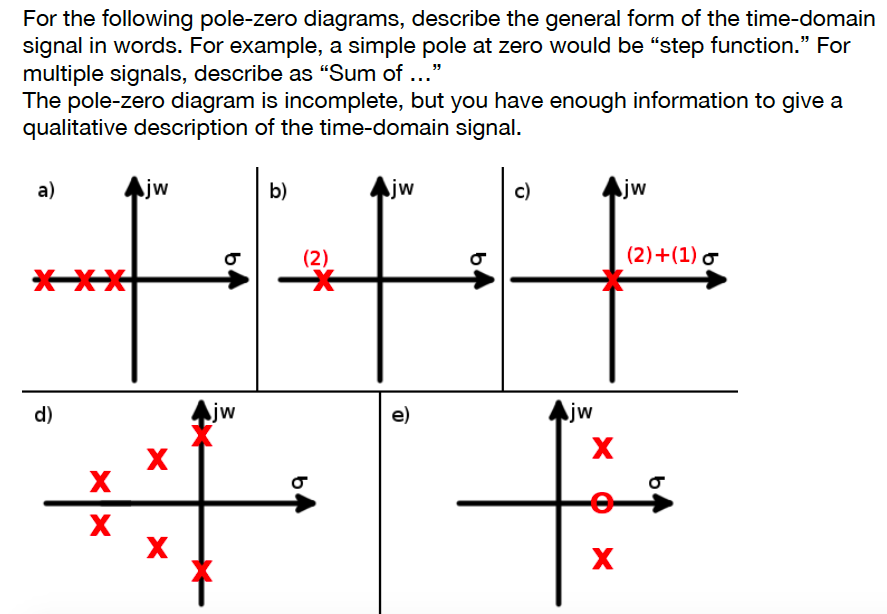 Solved For the following pole-zero diagrams, describe the | Chegg.com