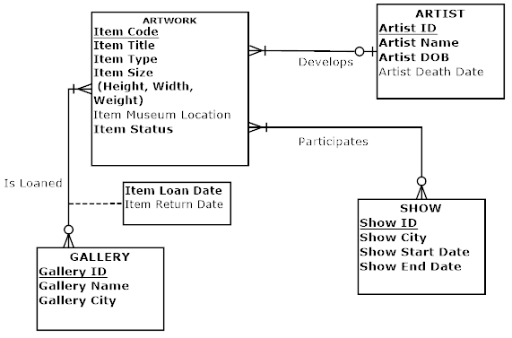 Solved Convert each of the following conceptual schemas into | Chegg.com