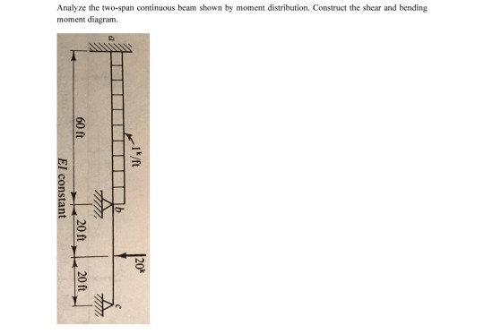 Solved Analyze the two-span continuous beam shown by moment | Chegg.com