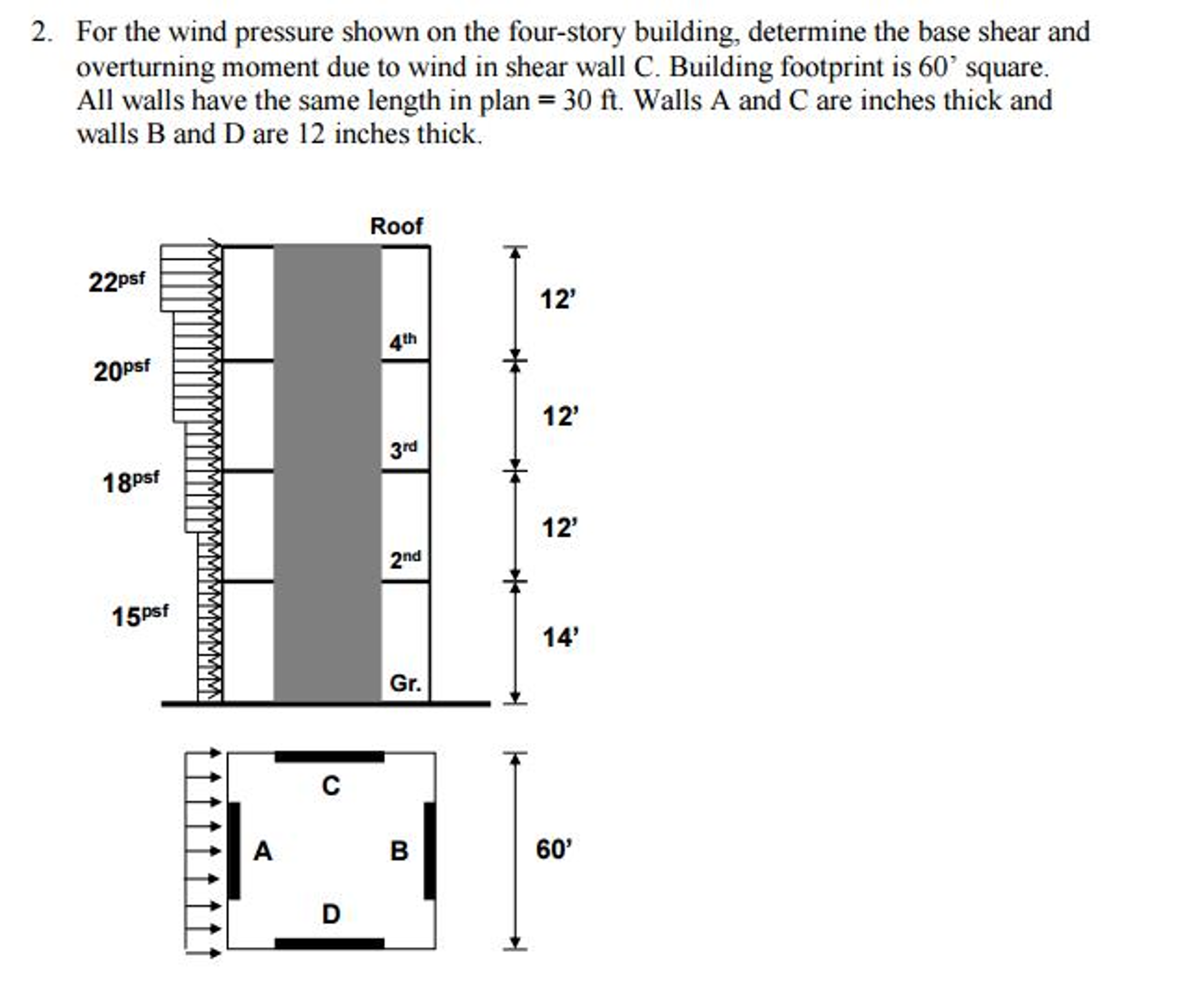 For the wind pressure shown on the four-story | Chegg.com