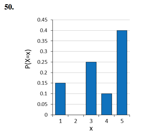 Solved Find the height of the bar that is missing in each | Chegg.com