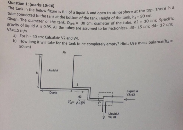 Solved The tank in the below figure is full of a liquid A | Chegg.com