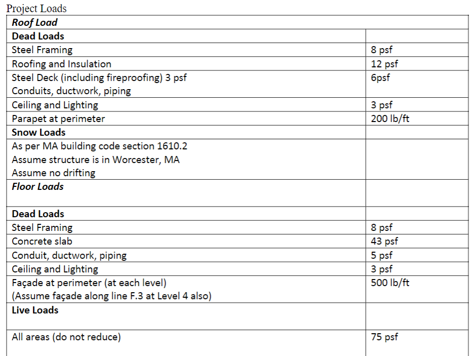 Proiect Loads Roof Load Dead Loads Steel Framing | Chegg.com